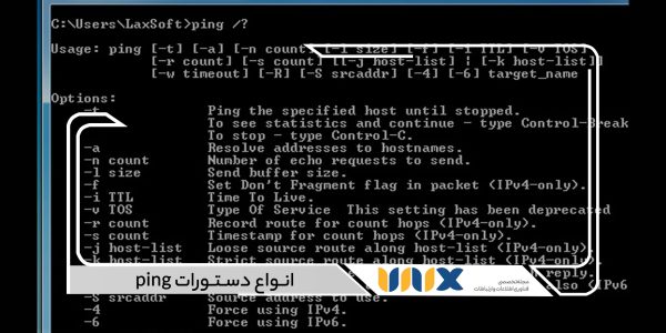 دستور ping چیست؟ آموزش و آشنایی با تمامی کاربردهای دستور پینگ - یونیکس مگ